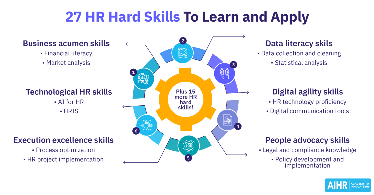 11 Change Management Skills for HR To Develop in 2025 - AIHR