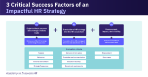 The Key Success Factors For Impactful HR Strategies - AIHR