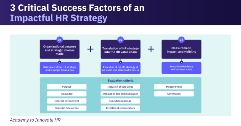 The Key Success Factors For Impactful HR Strategies - AIHR