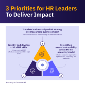 HRBP Model Research: 3 Priorities for HR Leaders - AIHR