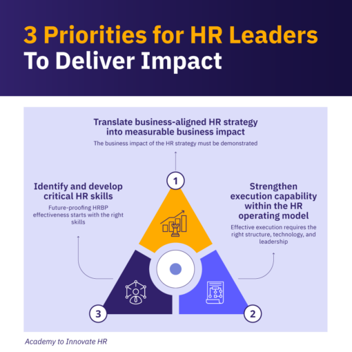 HRBP Model Research: 3 Priorities for HR Leaders - AIHR