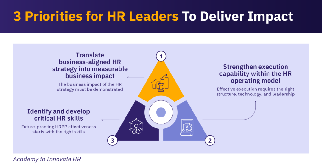 Leading HR - AIHR