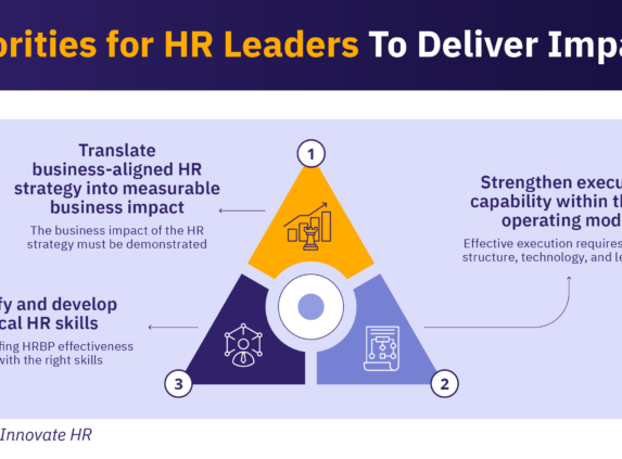 Leading HR - AIHR