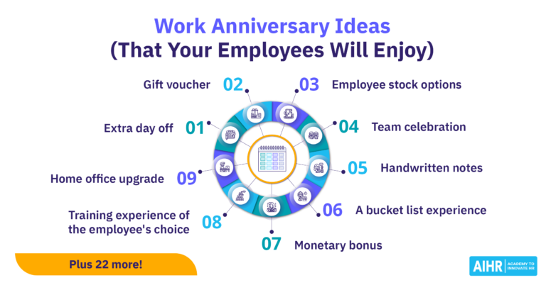 33 Employee Recognition Ideas To Motivate Your Workforce - AIHR