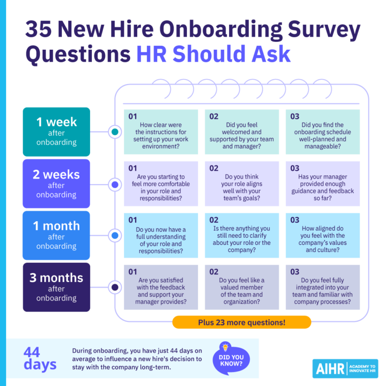 35 New Hire Onboarding Survey Questions [2026 Edition] - AIHR