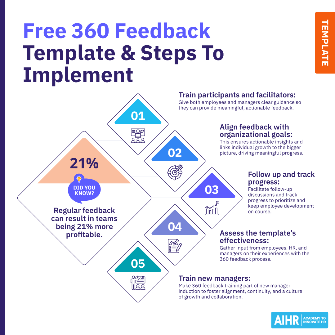 [Free] 360 Feedback Template & How-To Guide For Implementing Yours - AIHR