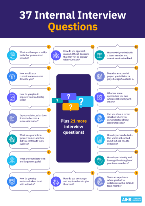 37 Internal Interview Questions To Ask Your Candidates in 2026 - AIHR