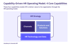 Capability-Driven HR Operating Model: What the Future Looks Like - AIHR