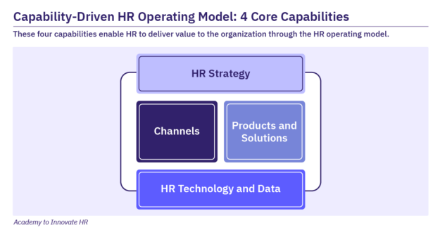 HR Strategy & Operating Model Archives - AIHR