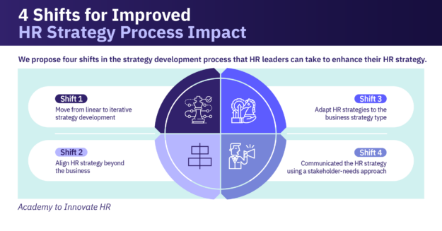 HR Strategy & Operating Model Archives - AIHR
