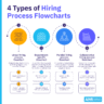 How To Create a Hiring Process Flowchart (in 2026) - AIHR