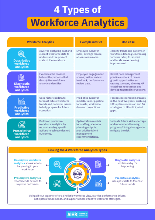 What Is Workforce Analytics? Your 2026 A-Z Guide - AIHR