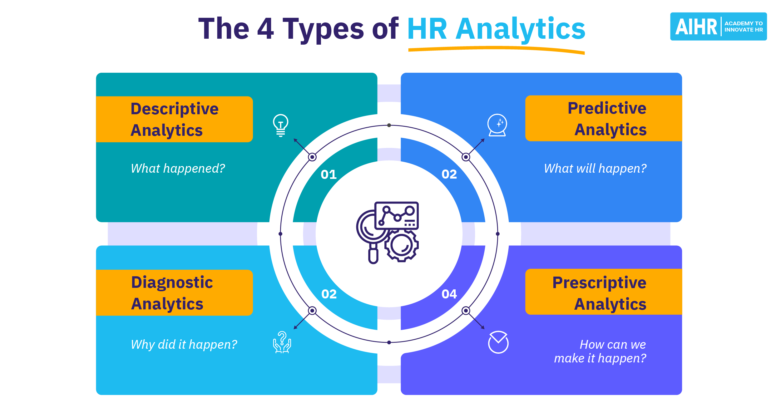 4 Types Of HR Analytics With Examples AIHR