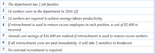 Case Study: How we Determined Optimal Staffing Levels