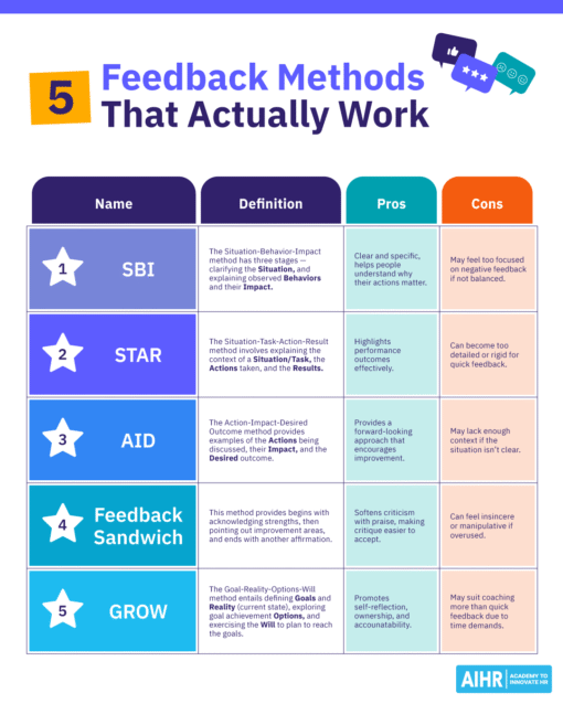Types of Feedback in the Workplace: Your 2026 Guide - AIHR