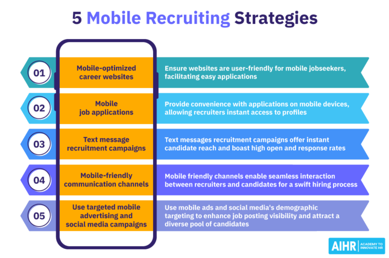 What Is Mobile Recruiting? 5 Top Strategies for 2026 - AIHR