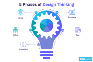 How To Apply Design Thinking in HR (+ 3 Case Studies) - AIHR