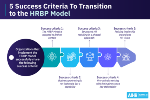 5 Success Criteria for Effective HR Business Partnering - AIHR