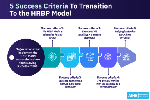 HR Business Partner Model - AIHR
