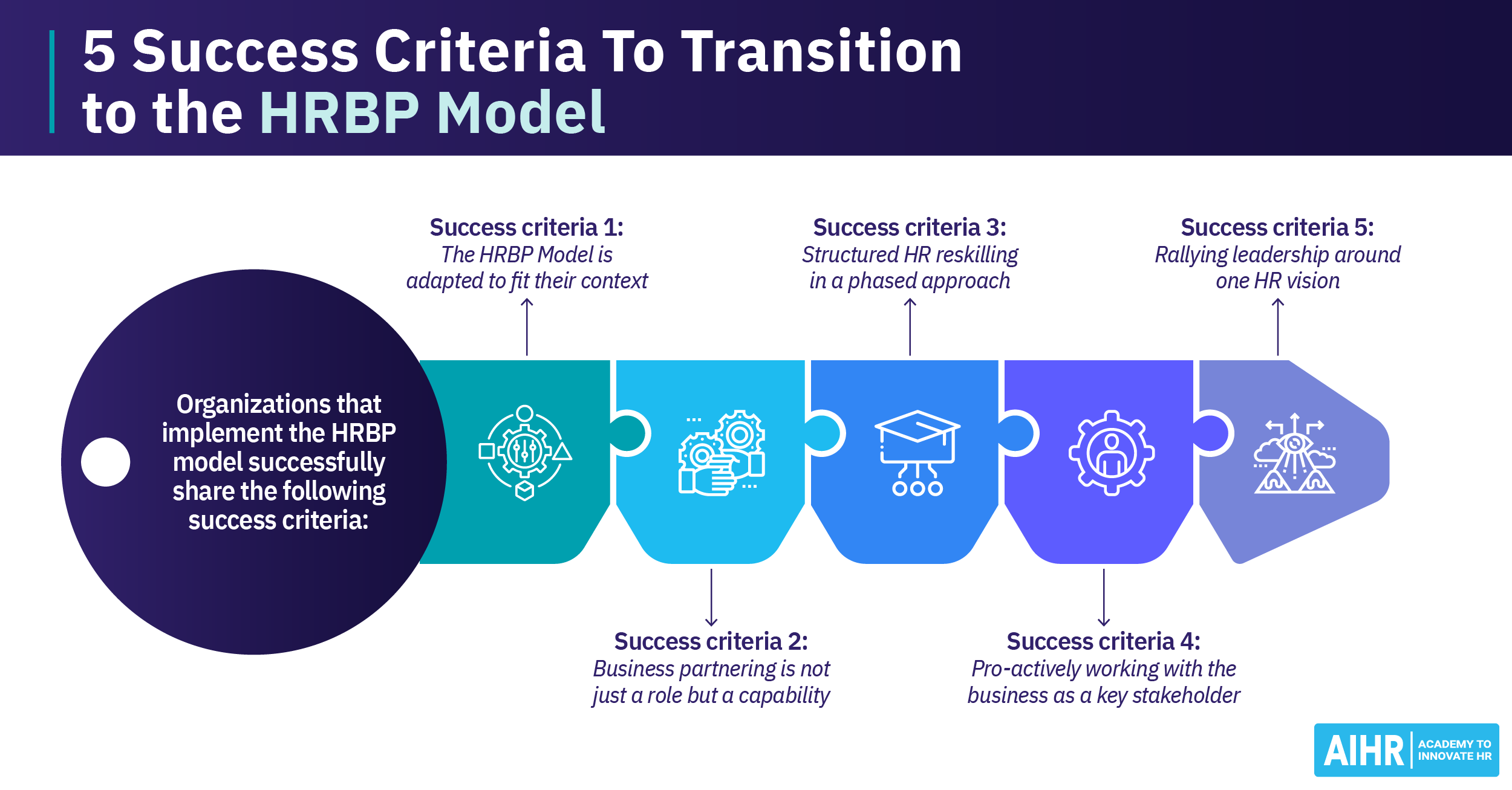 5 Success Criteria for Effective HR Business Partnering - AIHR