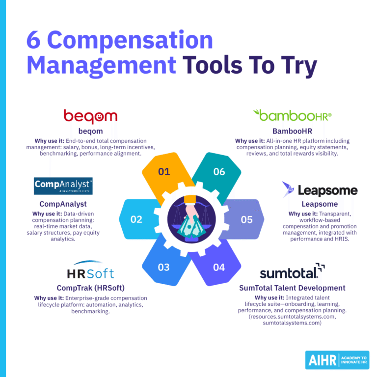 What Is Compensation Management and What's HR’s Role in it? - AIHR