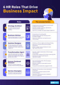The 6 Roles of Human Resources That Drive Business Impact - AIHR