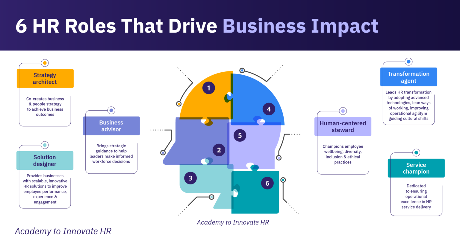 The HR Business Partner Career Path: An Informative Guide - AIHR