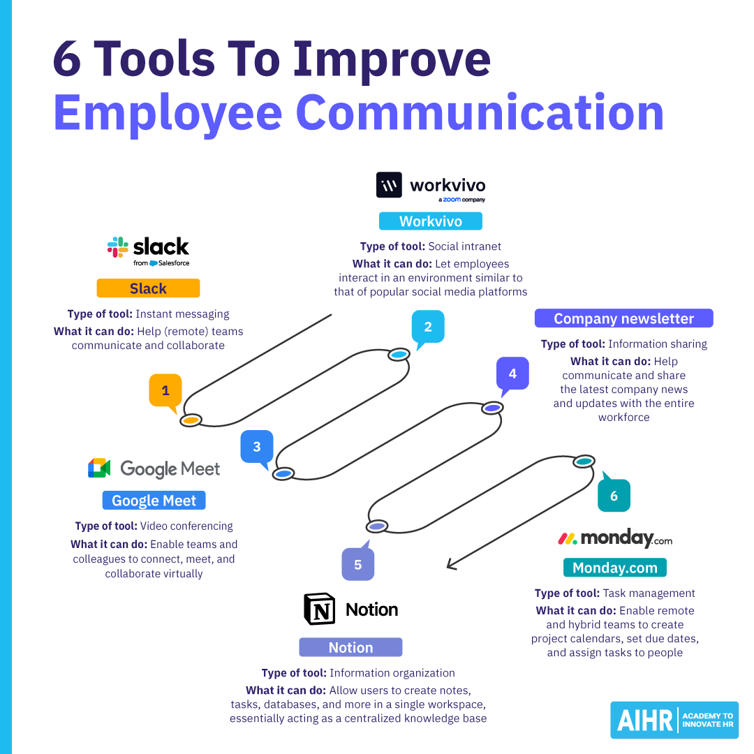 What Is Employee Communication? Your All-in-One Guide - AIHR
