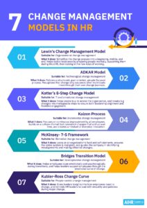 7 Types of Change Management: How To Handle Org Change in 2026 - AIHR