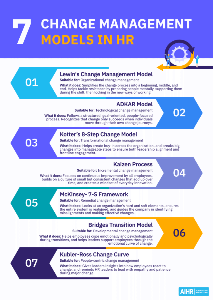 7 Types of Change Management: How To Handle Org Change in 2026 - AIHR