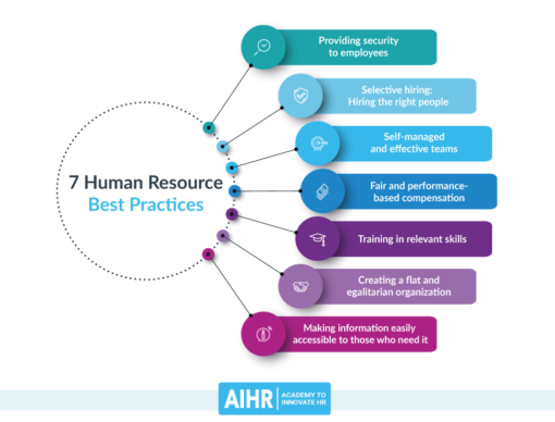 7 HR Best Practices to Implement in 2024: A Mini-Guide