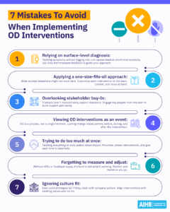 20 OD Interventions Every HR Practitioner Should Know - AIHR