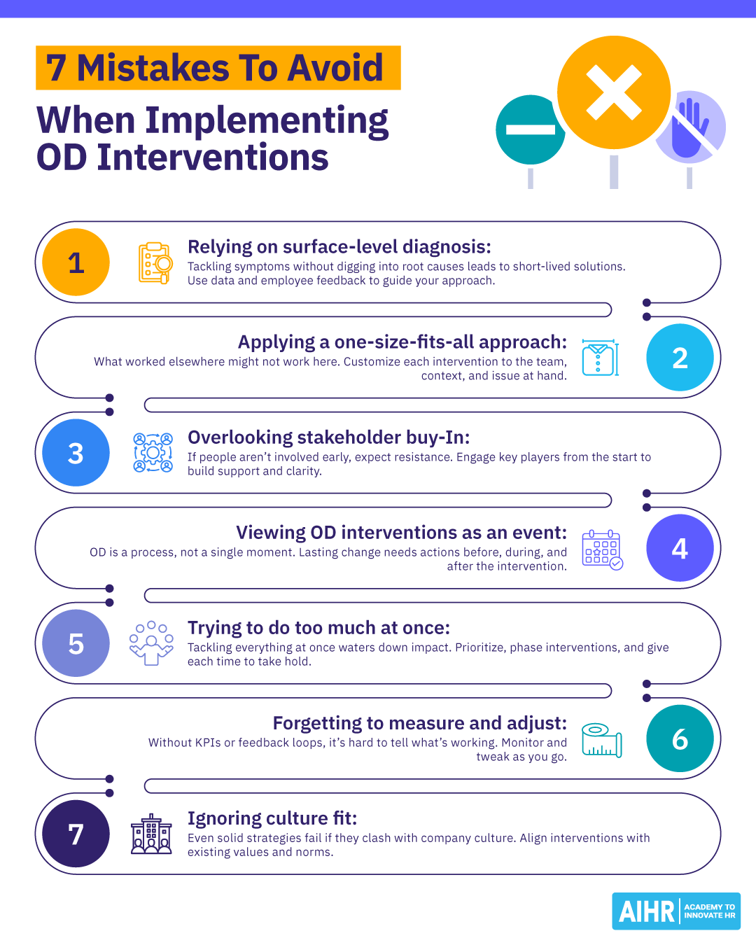 20 OD Interventions Every HR Practitioner Should Know - AIHR