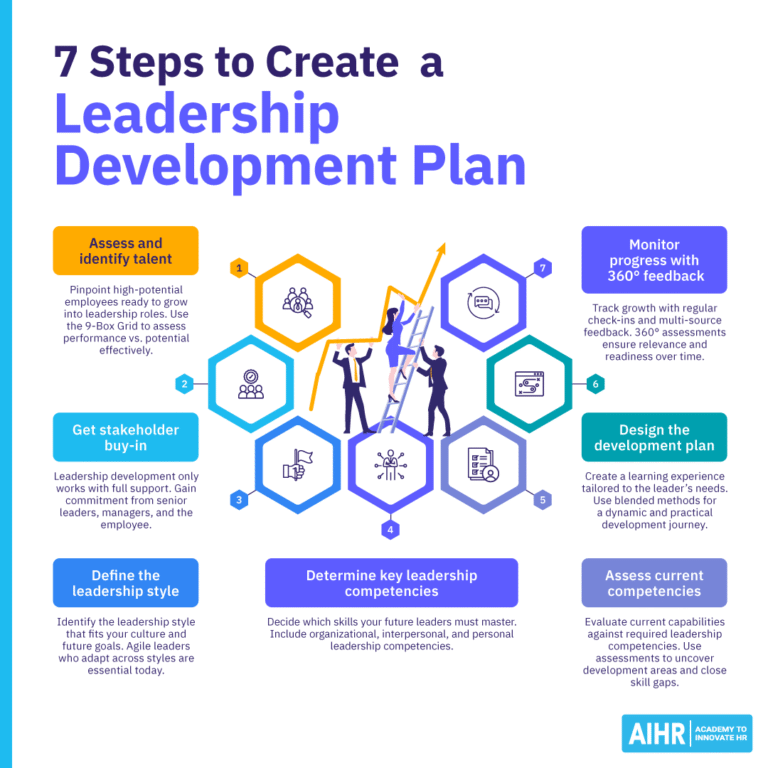 7 Steps to Create a Leadership Development Plan [Free Template] - AIHR
