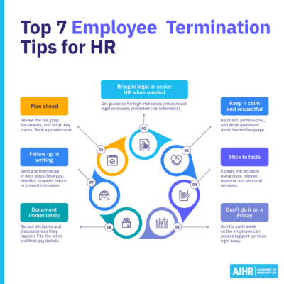 [FREE] Employee Termination Checklist: Your Simple Offboarding Guide - AIHR