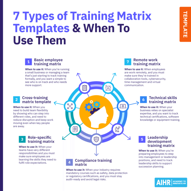 Free Training Matrix Template: Build & Track Employee Training - AIHR