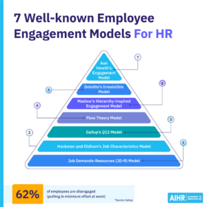 7 Employee Engagement Models To Improve Engagement - AIHR