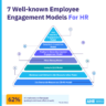 7 Employee Engagement Models To Improve Engagement - AIHR