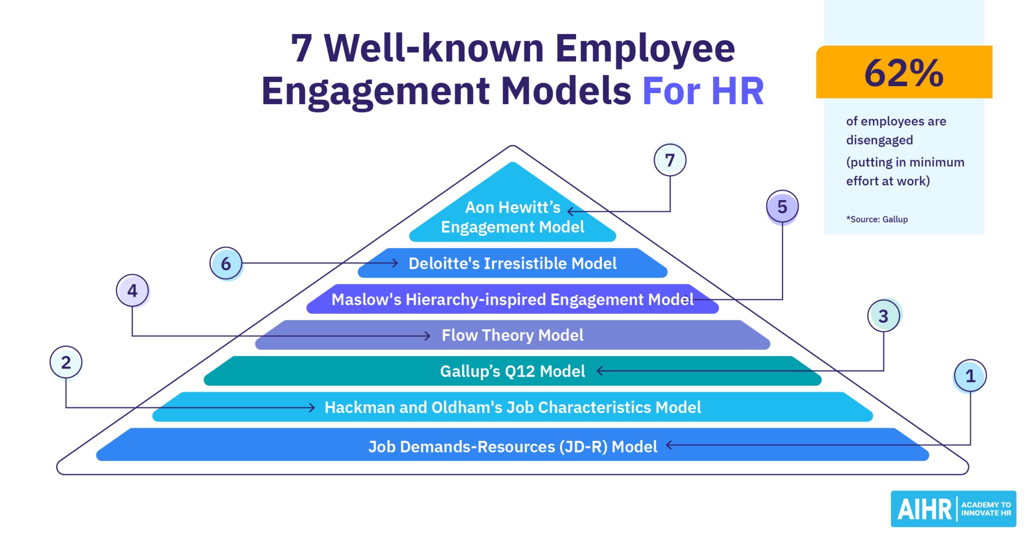 Employee Happiness Survey: 21 Questions To Ask - AIHR