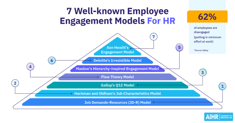 13 Remote Employee Engagement Ideas for 2024 - AIHR