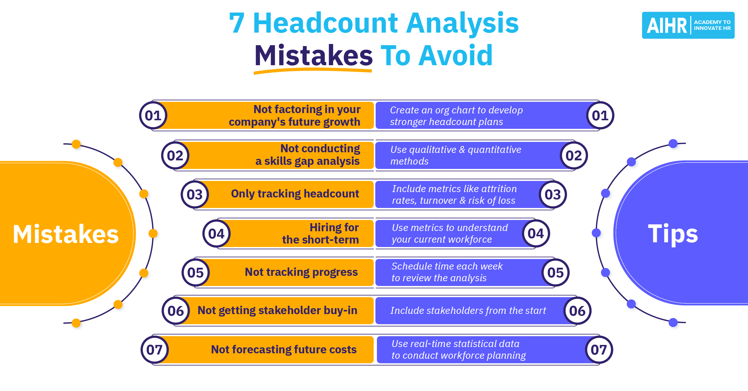 7 Headcount Analysis Mistakes HR Should Avoid AIHR 7 Headcount Analysis Mistakes HR Should Avoid AIHR