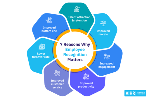 7 Reasons Why Employee Recognition Matters - AIHR
