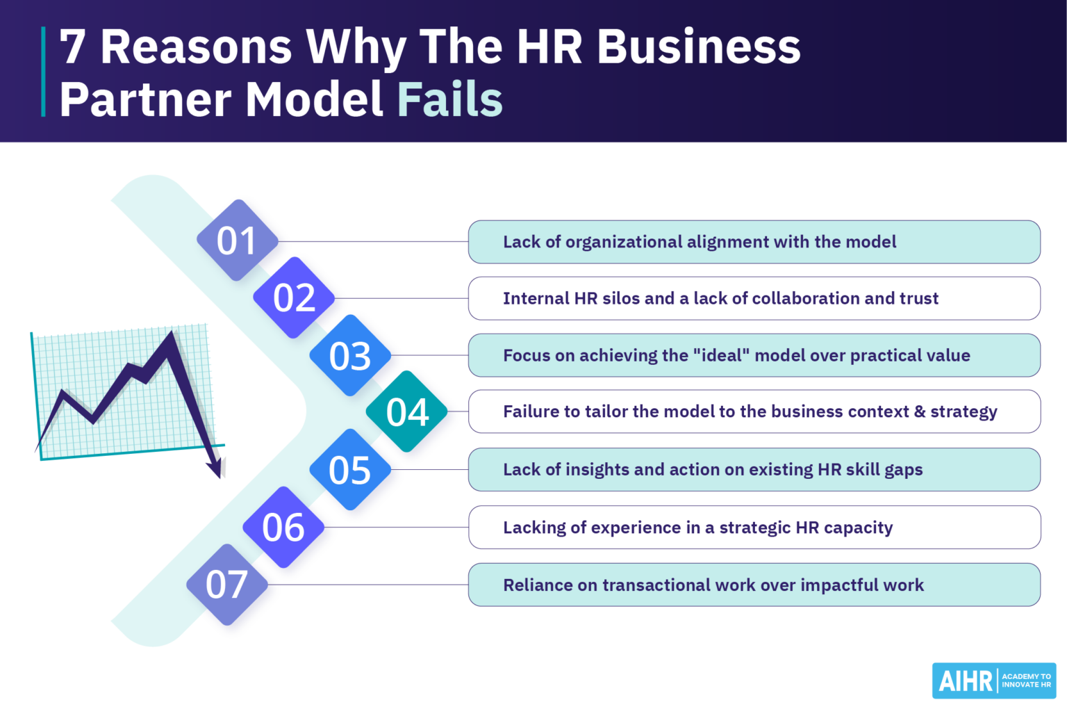 HR Business Partner Model - AIHR