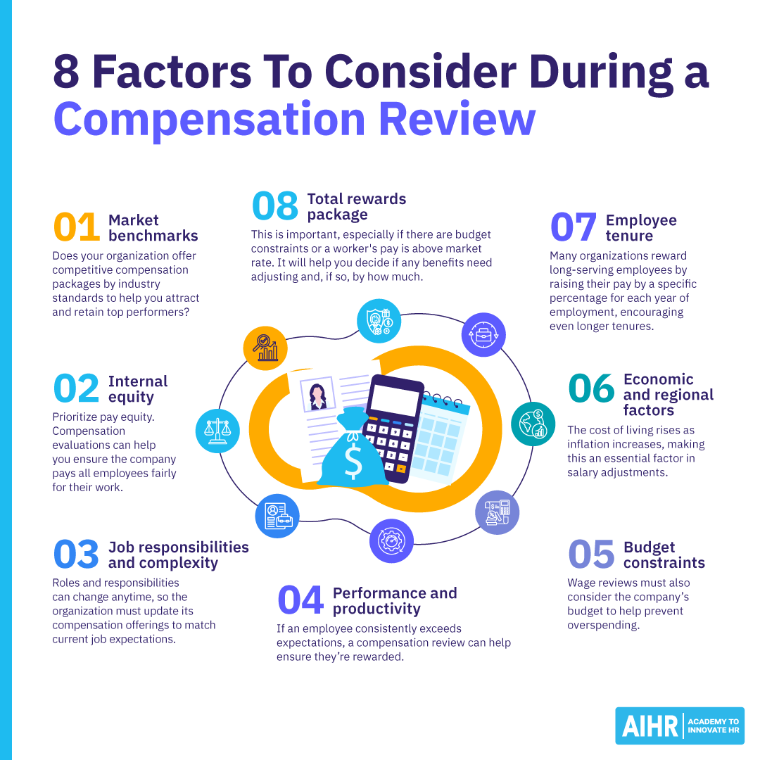 Compensation Review: 11 Steps for a Fair and Effective Evaluation - AIHR