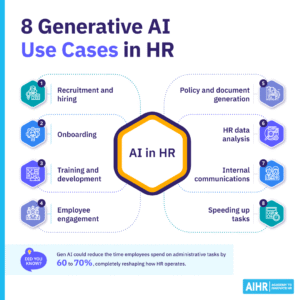 Generative AI in HR: Use Cases & How To Select the Right Tools - AIHR
