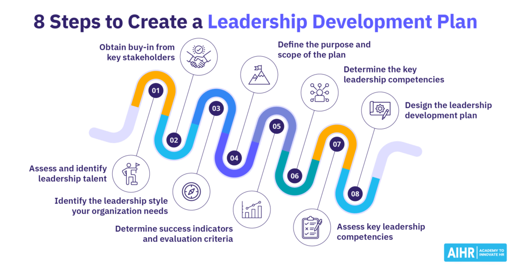 How To Develop Winning Learning and Development Strategies - AIHR