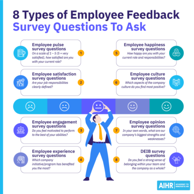 60 Employee Feedback Survey Questions To Ask (in 2026) - AIHR