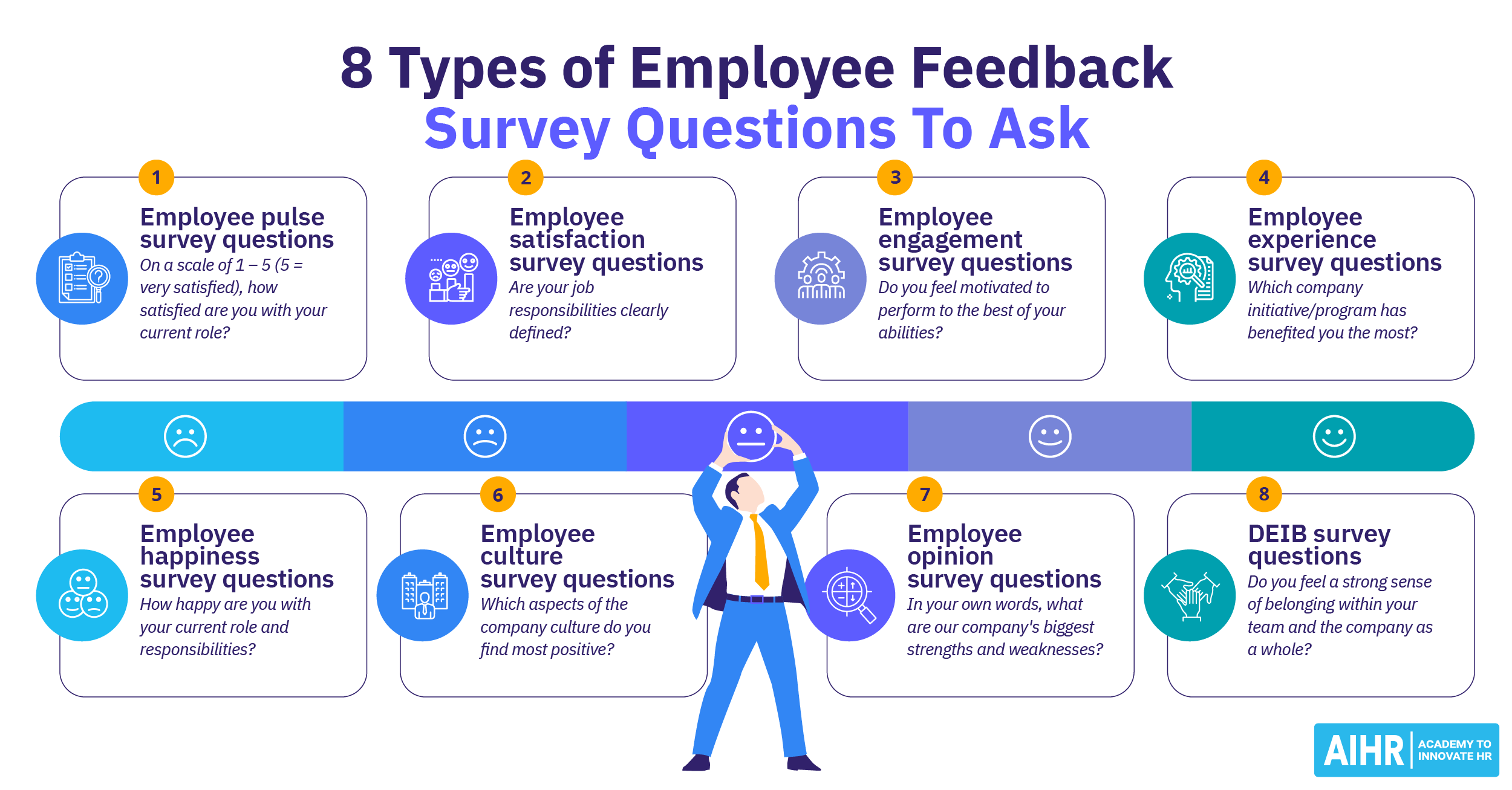 60 Employee Feedback Survey Questions To Ask (in 2026) - AIHR
