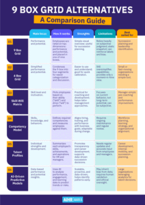 Best 9 Box Grid Alternatives To Consider for Talent Management - AIHR
