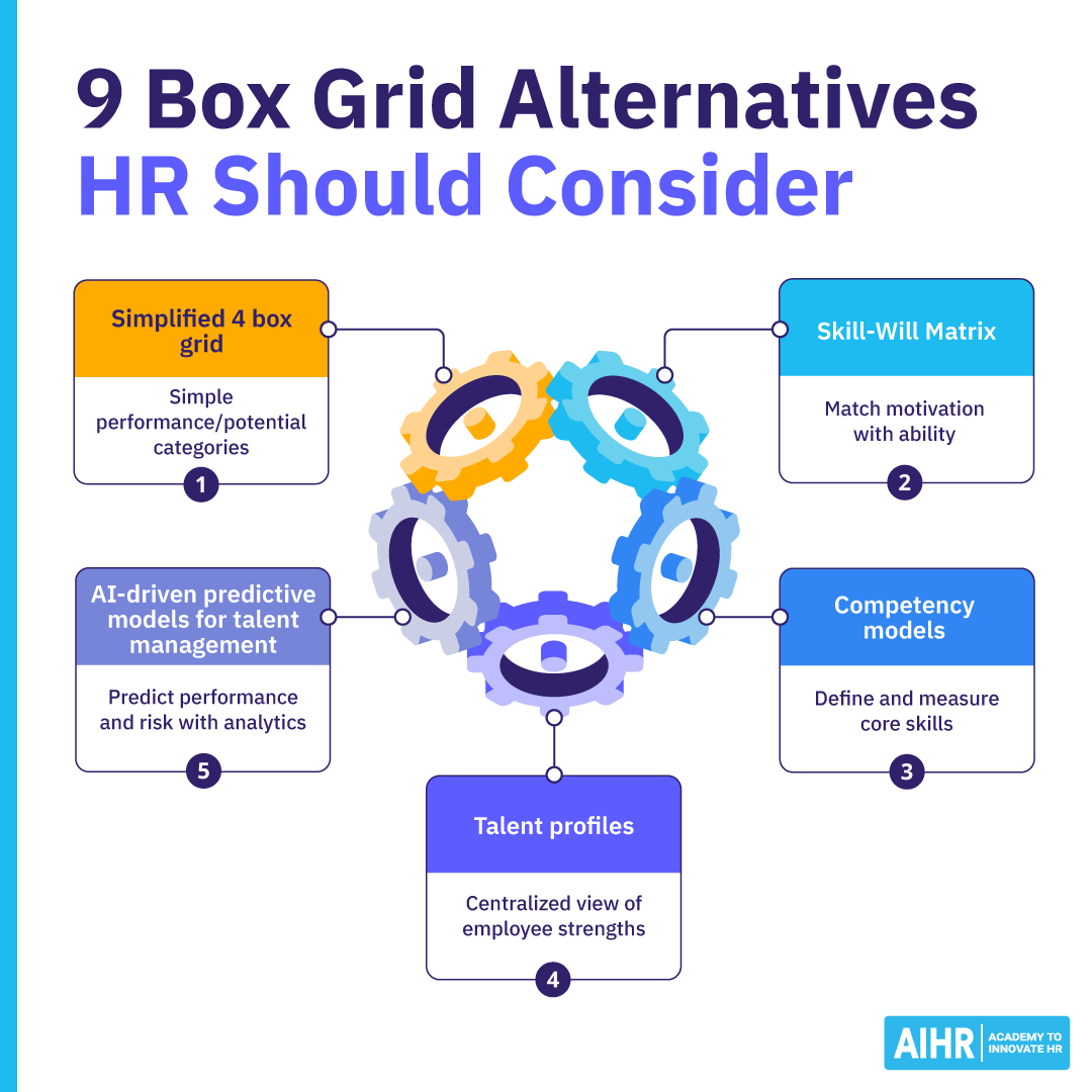 Best 9 Box Grid Alternatives To Consider for Talent Management - AIHR